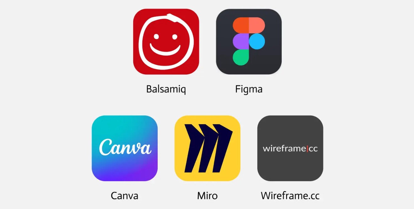 Wireframe – Mockup – Prototype: Khác Nhau Ở Đâu Và Dùng Khi Nào?